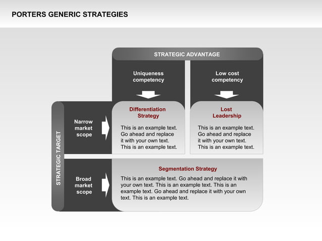 Porter's Generic Strategies Diagram | PPT