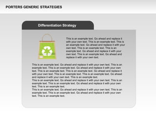 Porter's Generic Strategies Diagram | PPT
