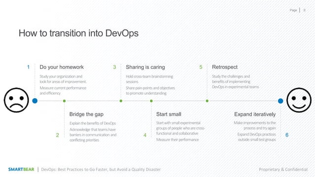 DevOps: 6 Steps to Go Faster, Build Better and Avoid Disaster | PPT
