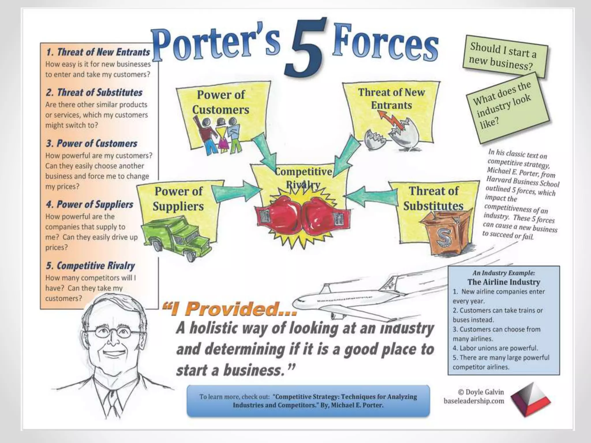 Porter's model | PPTX