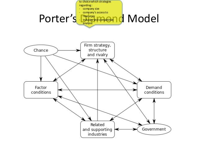 Porter's strategies (generic strategies, five forces, diamond model) with refinement | PPT