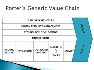 Porter’s value chain example | PPTX