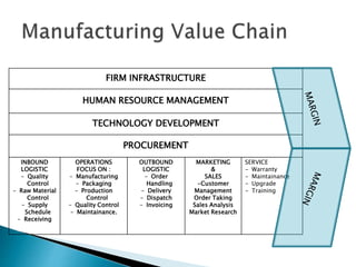 Porter’s value chain example | PPTX