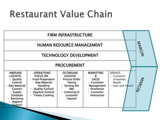 Porter’s value chain example | PPTX