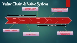 Porters value chain | PPTX | Logistics | Business