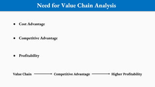 Porter's Value Chain Analysis | PPTX
