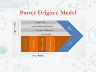 Porter's value chain | PPTX