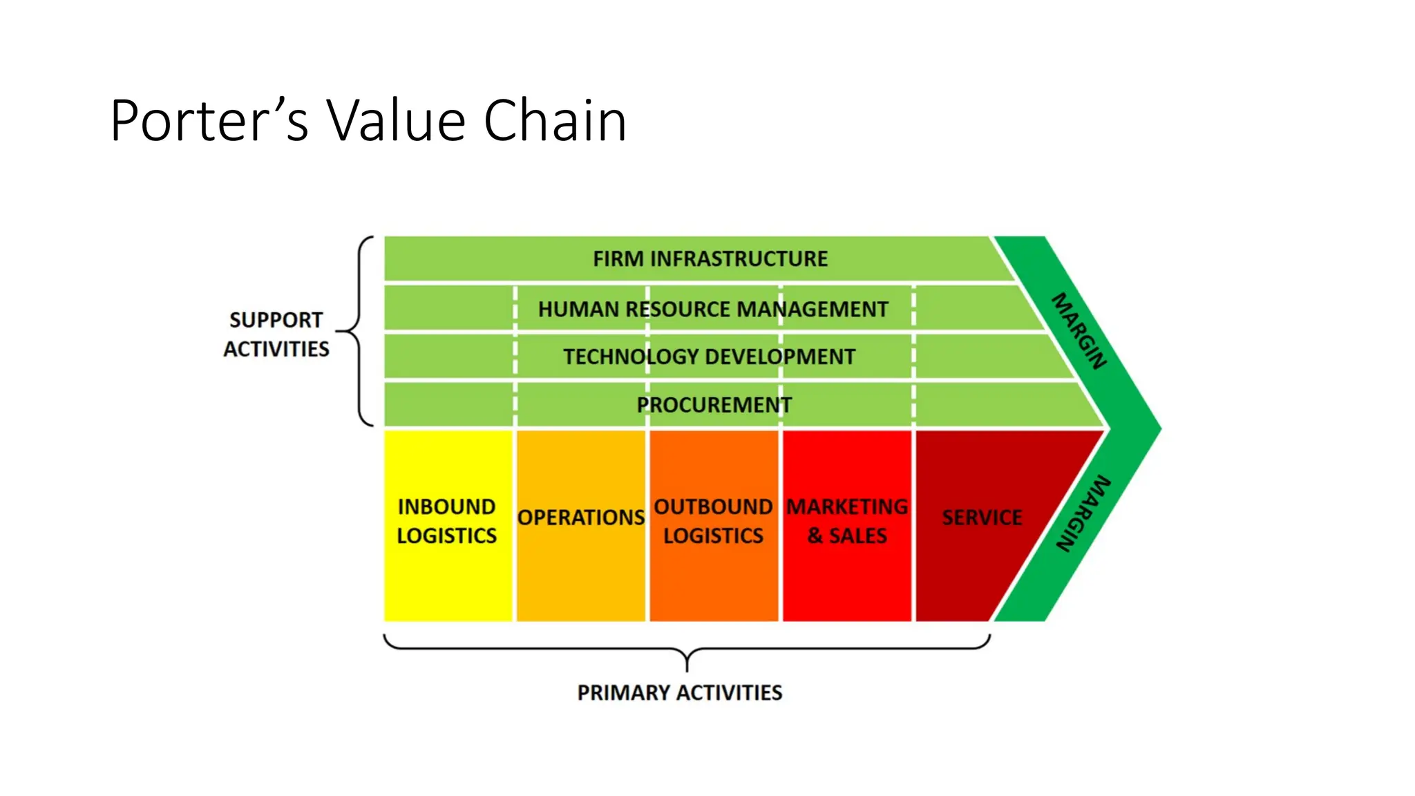 Porter Value Chain Analysis management.pptx