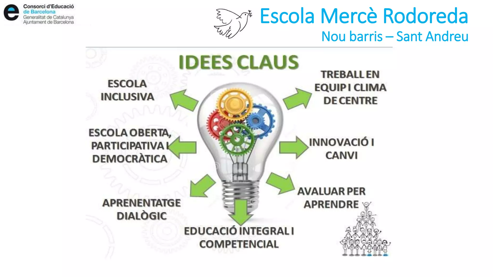 ESCOLA MERCÈ RODOREDA BARCELONA | PPT