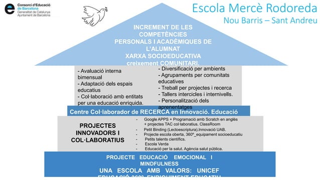 ESCOLA MERCÈ RODOREDA BARCELONA | PPT