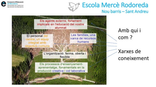 ESCOLA MERCÈ RODOREDA BARCELONA | PPT
