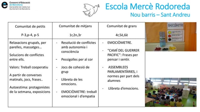 ESCOLA MERCÈ RODOREDA BARCELONA | PPT