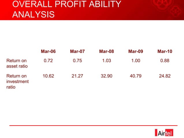 Portfoilio Mgt | PPT
