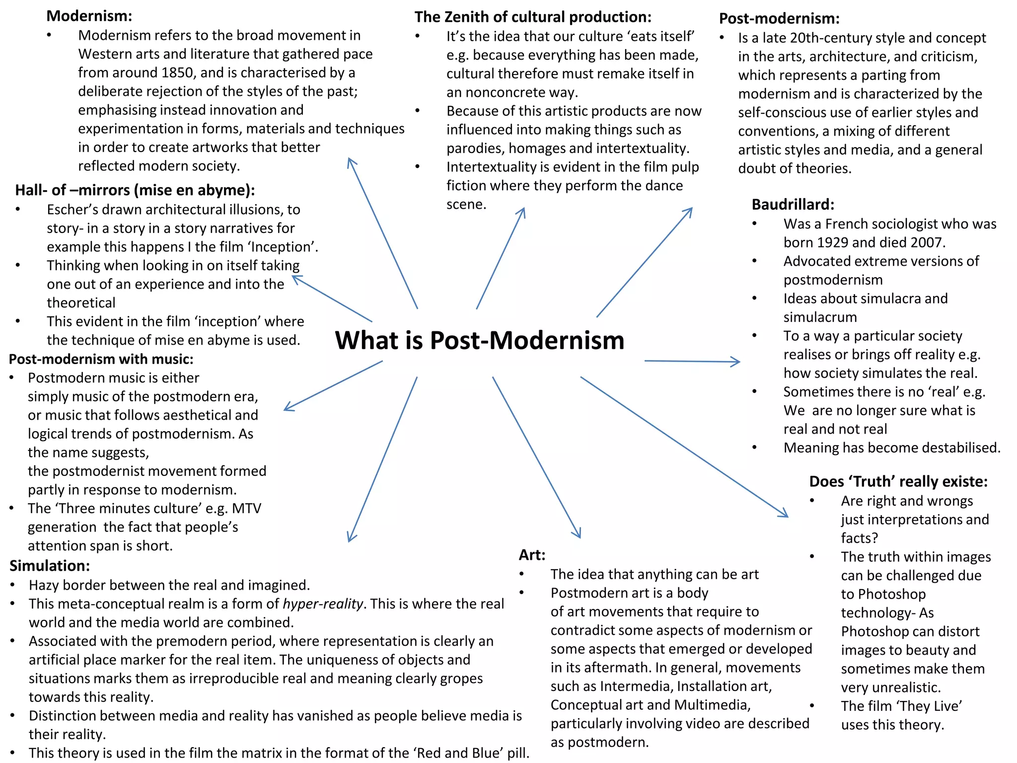 Postmodernism Mind Map | PPTX