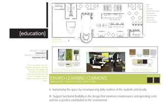 Interior Design Portfolio. | PPT