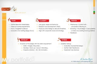 UI Graphical Designer Portfolio | PDF