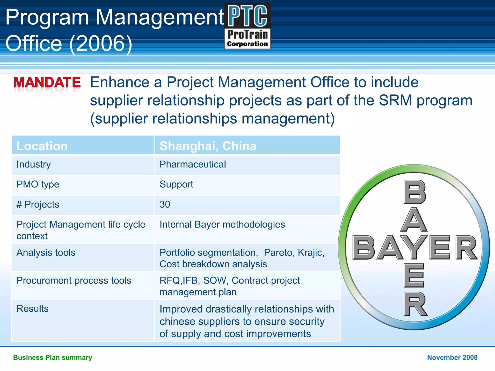 Project Management Office PMO portfolio | PPT