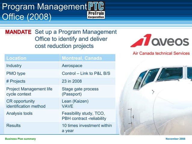 Project Management Office PMO portfolio | PPT