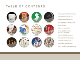 Proforma Portfolio | PDF