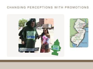 Proforma Portfolio | PDF