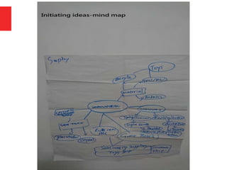 Portfolio-handbag design | PPTX