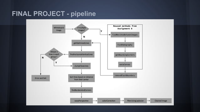 Portfolio for CS 6475 Computational Photography | PPT