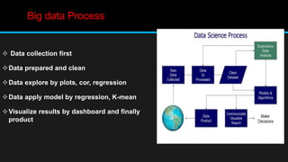 Fundamental of Big Data with Hadoop and Hive | PPT