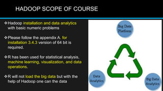 Fundamental of Big Data with Hadoop and Hive | PPT
