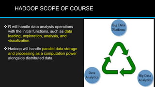 Fundamental of Big Data with Hadoop and Hive | PPT