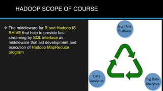 Fundamental of Big Data with Hadoop and Hive | PPT