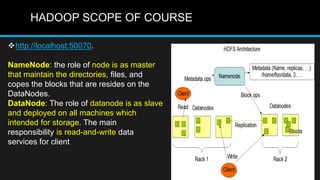Fundamental of Big Data with Hadoop and Hive | PPT