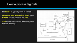 Fundamental of Big Data with Hadoop and Hive | PPT