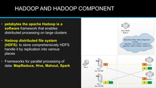Fundamental of Big Data with Hadoop and Hive | PPT