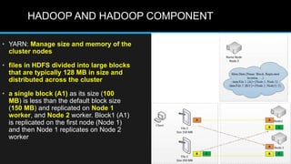 Fundamental of Big Data with Hadoop and Hive | PPT