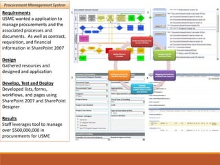 Jeff's Portfolio | PPT