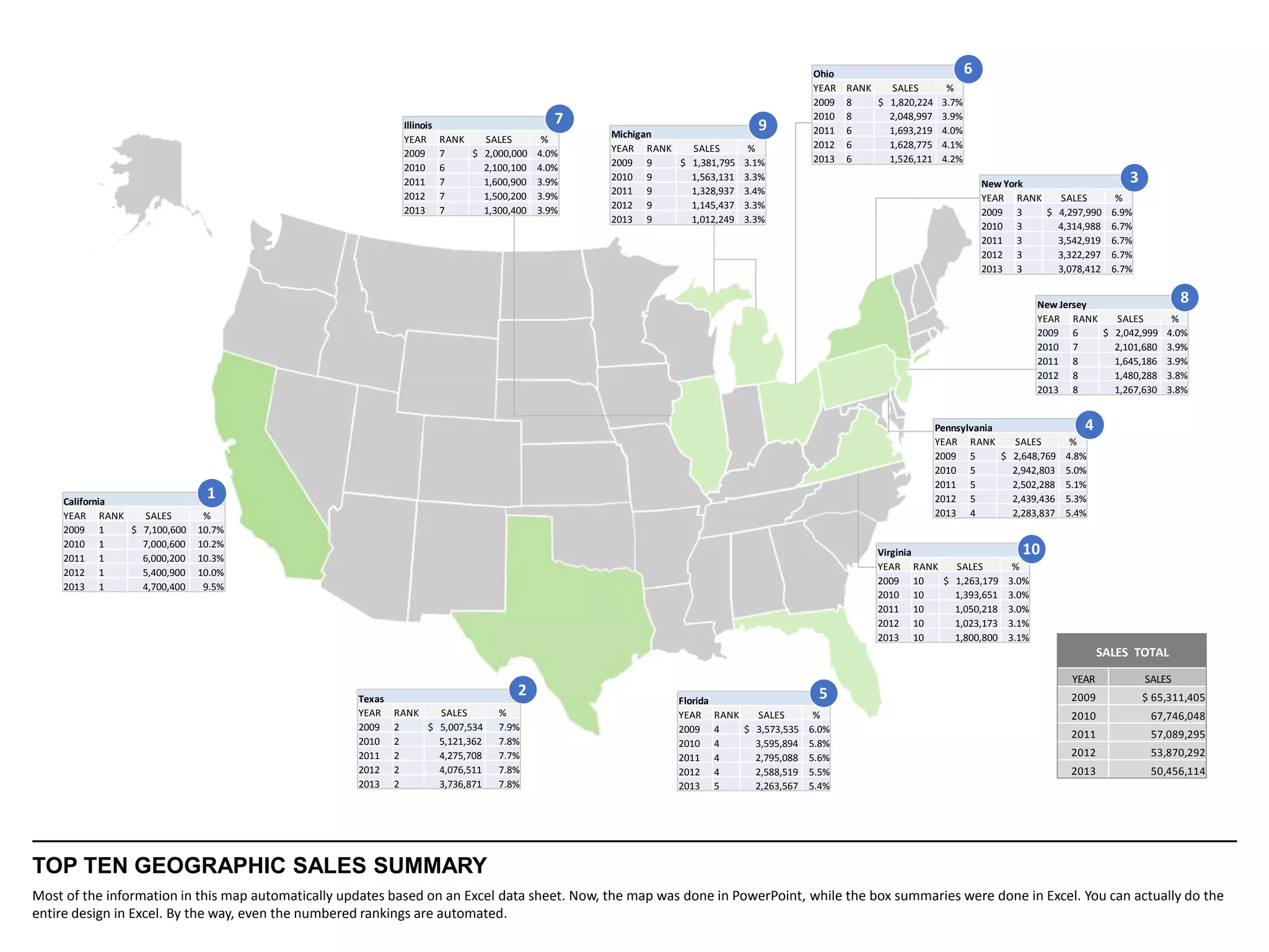 Alex Shaw III - Information Technology Portfolio | PPT