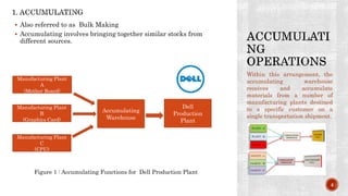 Regrouping Functions of Warehouse | PPTX