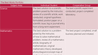 Types of Portfolio | PPTX | Education