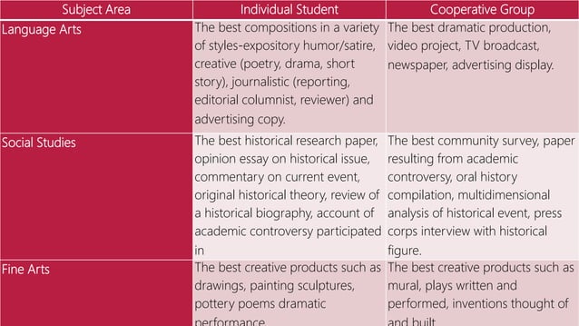 Types of Portfolio | PPTX | Education