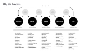Akash Solanki Portfolio | PDF