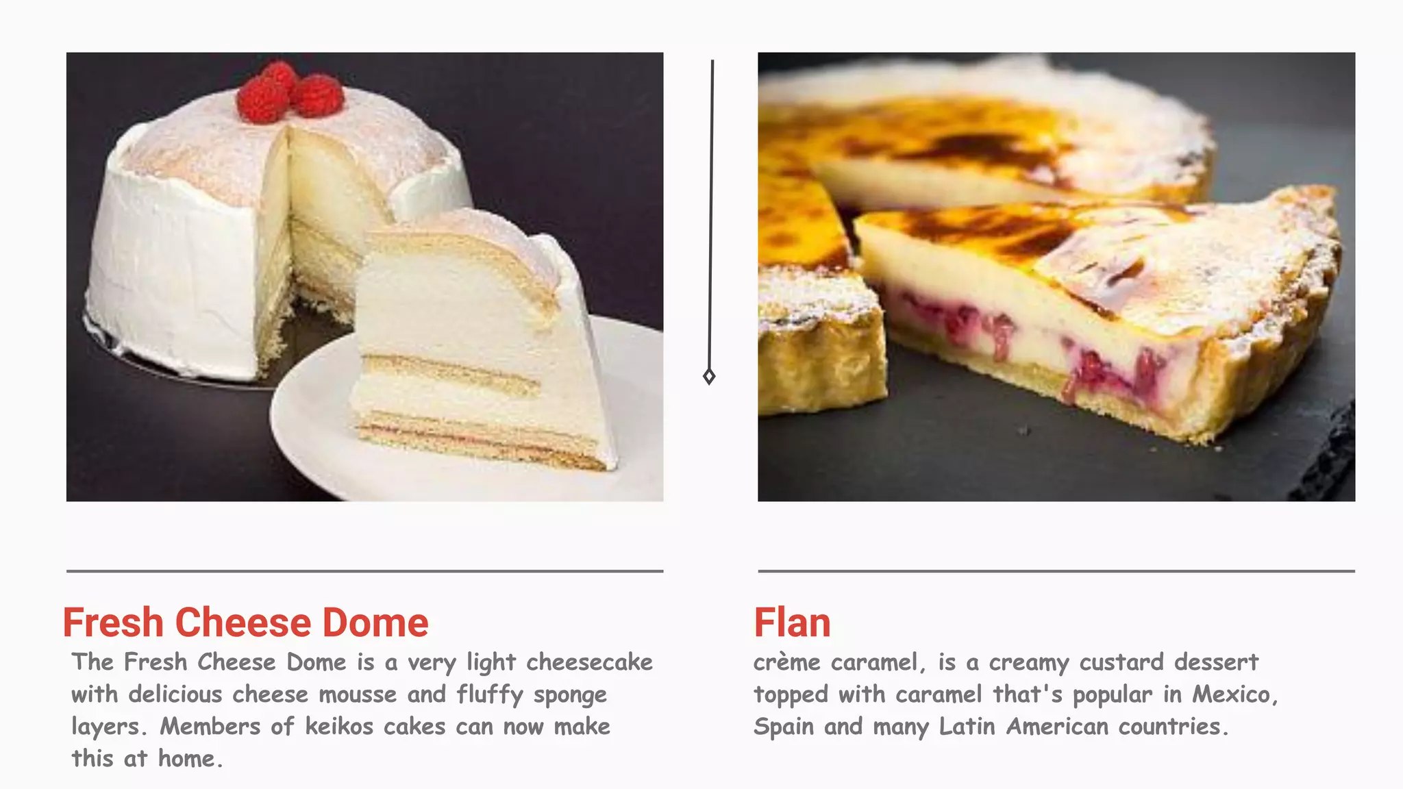 KEIKOS Cake and pastry | PDF