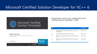 2022 Portfolio English | PDF