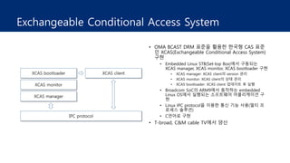 2022 Portfolio Korean | PPT