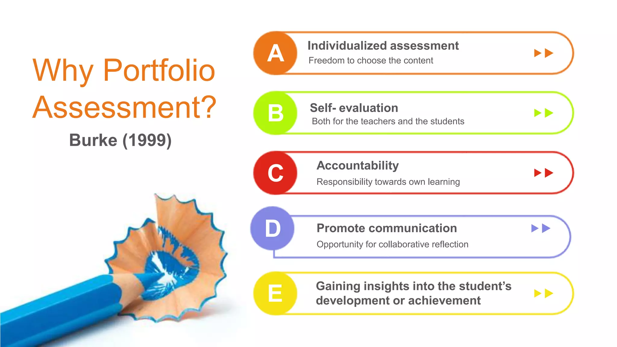 Portfolio-assessment.pptx
