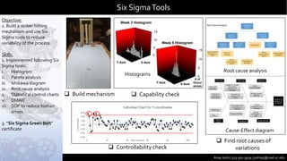 Portfolio Anay Joshi | PPT