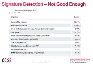 Cognitive Security - Anatomy of Advanced Persistent Threats ('12) | PPT