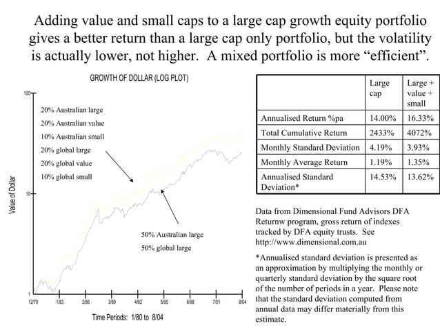 Portfolio copy | PPT