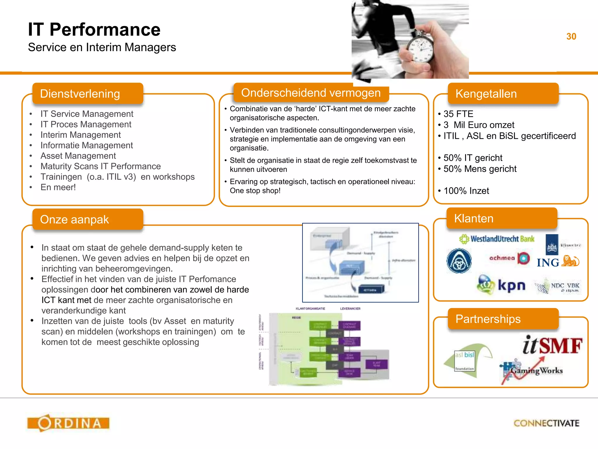 Portfolio ict portfolio 2012 | PPT
