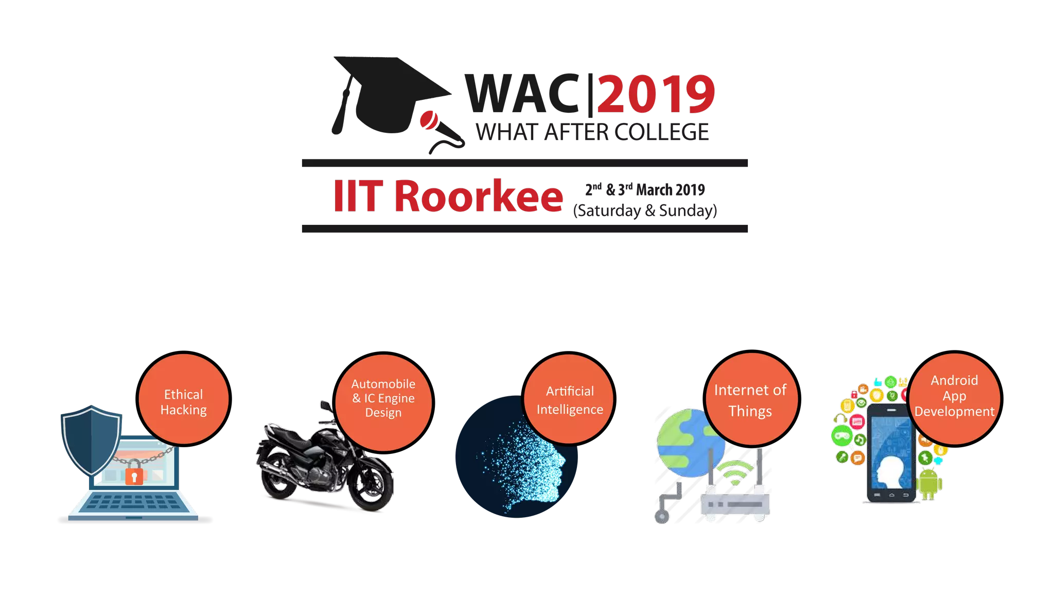 WAC 2019 | IIT Roorkee | PDF