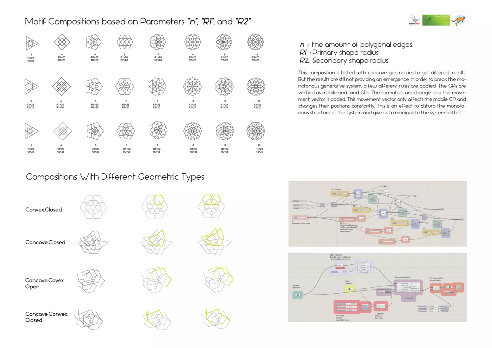Architecture and Design Portfolio Iremnur Tokac | PPT